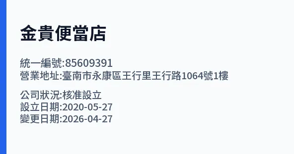 金貴便當店的照片-統編 85609391(臺南市) 公司登記資料與營業項目詳細圖表
