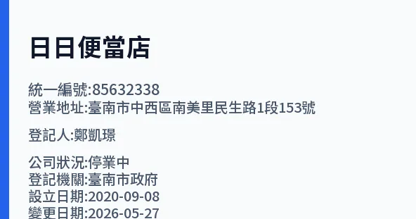日日便當店的照片-統編 85632338(臺南市) 公司登記資料與營業項目詳細圖表