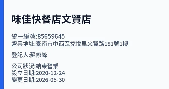 味佳快餐店文賢店的照片-統編 85659645(臺南市) 公司登記資料與營業項目詳細圖表