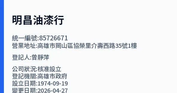 明昌油漆行的照片-統編 85726671(高雄市) 公司登記資料與營業項目詳細圖表