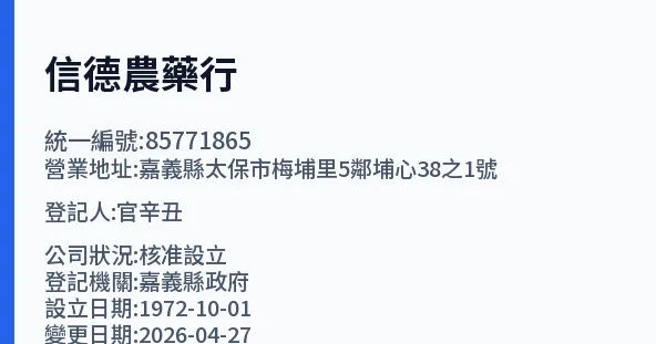 信德農藥行的照片-統編 85771865(嘉義縣) 公司登記資料與營業項目詳細圖表