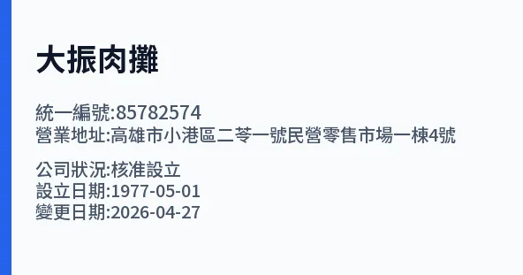 大振肉攤的照片-統編 85782574(高雄市) 公司登記資料與營業項目詳細圖表