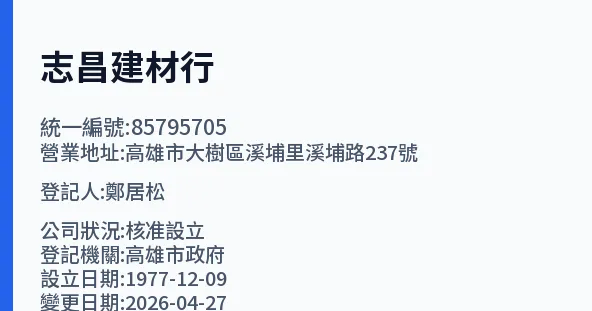 志昌建材行的照片-統編 85795705(高雄市) 公司登記資料與營業項目詳細圖表