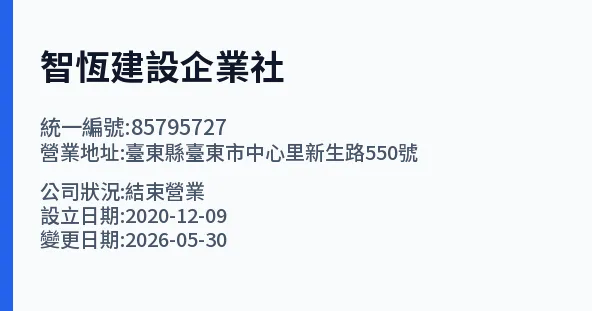 智恆建設企業社的照片-統編 85795727(臺東縣) 公司登記資料與營業項目詳細圖表