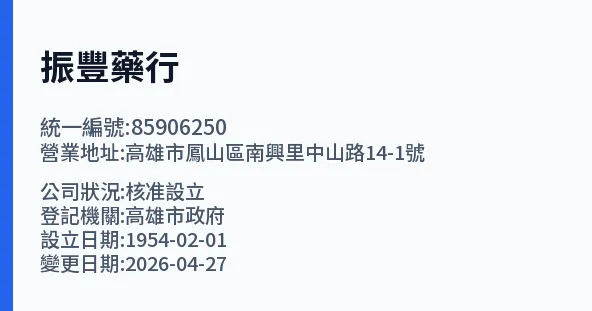 振豐藥行的照片-統編 85906250(高雄市) 公司登記資料與營業項目詳細圖表