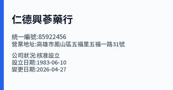 仁德興蔘藥行的照片-統編 85922456(高雄市) 公司登記資料與營業項目詳細圖表