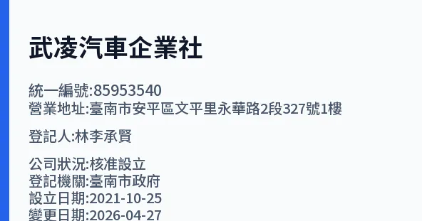 武凌汽車企業社的照片-統編 85953540(臺南市) 公司登記資料與營業項目詳細圖表
