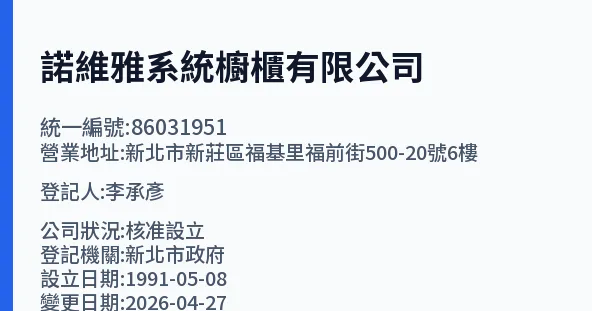 諾維雅系統櫥櫃有限公司的照片-統編 86031951(新北市) 公司登記資料與營業項目詳細圖表