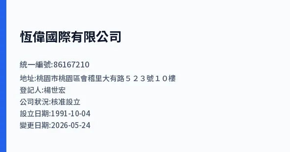 恆偉國際有限公司的照片-統編 86167210(桃園市) 公司登記資料與營業項目詳細圖表