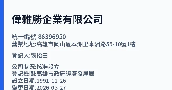偉雅勝企業有限公司的照片-統編 86396950(高雄市) 公司登記資料與營業項目詳細圖表