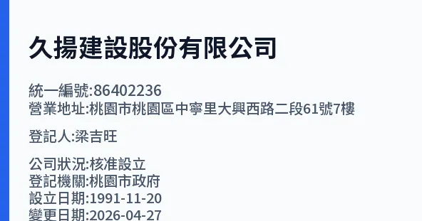 久揚建設股份有限公司的照片-統編 86402236(桃園市) 公司登記資料與營業項目詳細圖表