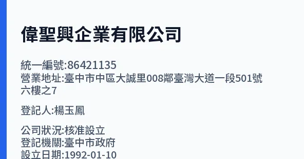 偉聖興企業有限公司的照片-統編 86421135(臺中市) 公司登記資料與營業項目詳細圖表
