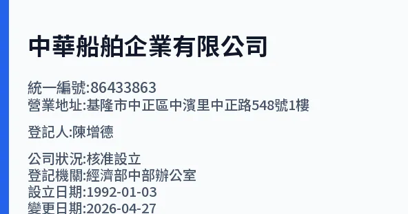 中華船舶企業有限公司的照片-統編 86433863(基隆市) 公司登記資料與營業項目詳細圖表