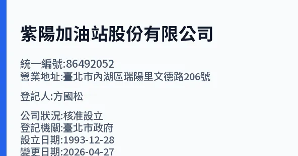 紫陽加油站股份有限公司的照片-統編 86492052(臺北市) 公司登記資料與營業項目詳細圖表