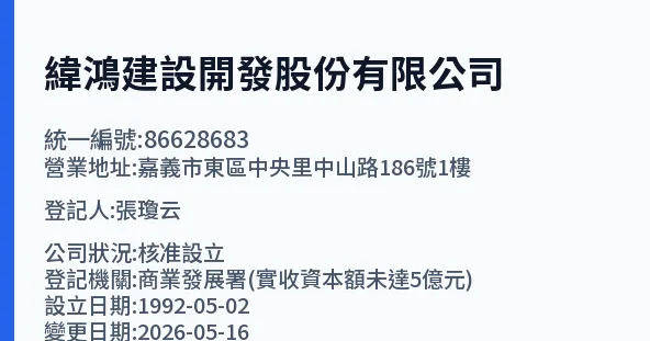緯鴻建設開發股份有限公司的照片-統編 86628683(嘉義市) 公司登記資料與營業項目詳細圖表