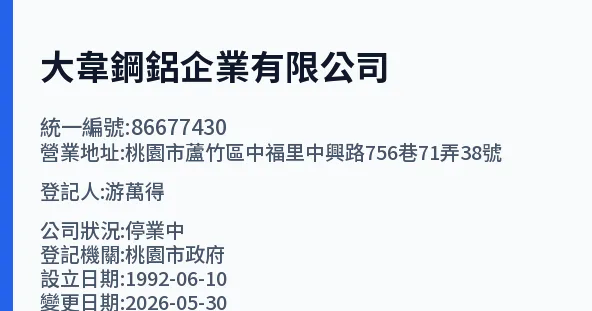 大韋鋼鋁企業有限公司的照片-統編 86677430(桃園市) 公司登記資料與營業項目詳細圖表