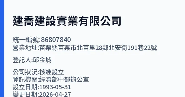 建喬建設實業有限公司的照片-統編 86807840(苗栗縣) 公司登記資料與營業項目詳細圖表