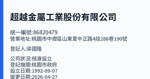 超越金屬工業股份有限公司的照片-統編 86820479(桃園市) 公司登記資料與營業項目詳細圖表