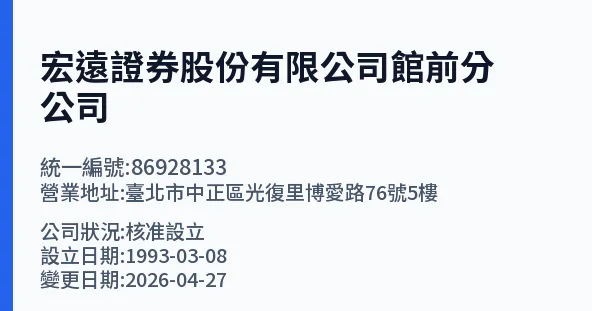 宏遠證券股份有限公司館前分公司的照片-統編 86928133(臺北市) 公司登記資料與營業項目詳細圖表