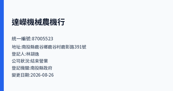 達嶸機械農機行的照片-統編 87005523(南投縣) 公司登記資料與營業項目詳細圖表