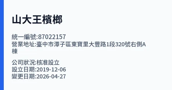 山大王檳榔的照片-統編 87022157(臺中市) 公司登記資料與營業項目詳細圖表
