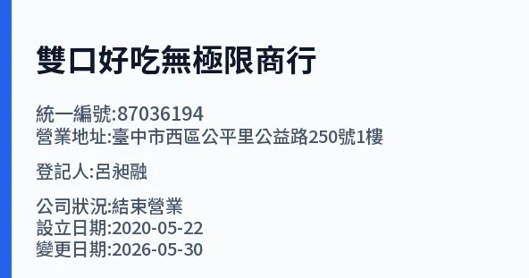雙口好吃無極限商行的照片-統編 87036194(臺中市) 公司登記資料與營業項目詳細圖表