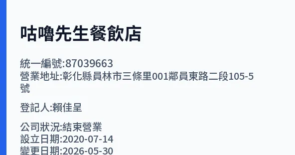 咕嚕先生餐飲店的照片-統編 87039663(彰化縣) 公司登記資料與營業項目詳細圖表