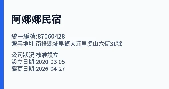 阿娜娜民宿的照片-統編 87060428(南投縣) 公司登記資料與營業項目詳細圖表