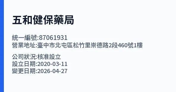 五和健保藥局的照片-統編 87061931(臺中市) 公司登記資料與營業項目詳細圖表