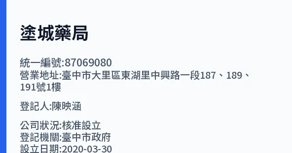 塗城藥局的照片-統編 87069080(臺中市) 公司登記資料與營業項目詳細圖表