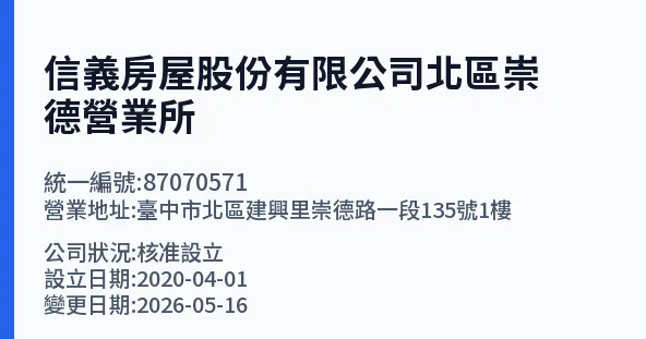 信義房屋股份有限公司北區崇德營業所的照片-統編 87070571(臺中市) 公司登記資料與營業項目詳細圖表