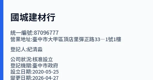 國城建材行的照片-統編 87096777(臺中市) 公司登記資料與營業項目詳細圖表