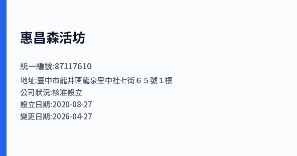 惠昌森活坊的照片-統編 87117610(臺中市) 公司登記資料與營業項目詳細圖表