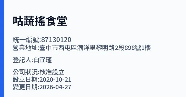 咕蔬搖食堂的照片-統編 87130120(臺中市) 公司登記資料與營業項目詳細圖表