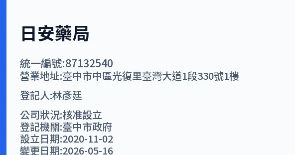 日安藥局的照片-統編 87132540(臺中市) 公司登記資料與營業項目詳細圖表