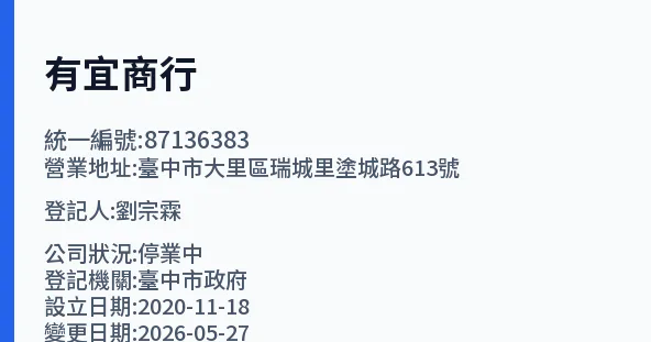 有宜商行的照片-統編 87136383(臺中市) 公司登記資料與營業項目詳細圖表