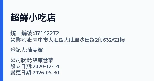 超鮮小吃店的照片-統編 87142272(臺中市) 公司登記資料與營業項目詳細圖表