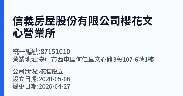 信義房屋股份有限公司櫻花文心營業所的照片-統編 87151010(臺中市) 公司登記資料與營業項目詳細圖表