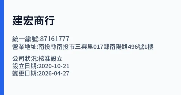 建宏商行的照片-統編 87161777(南投縣) 公司登記資料與營業項目詳細圖表