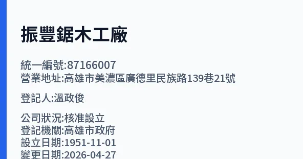 振豐鋸木工廠的照片-統編 87166007(高雄市) 公司登記資料與營業項目詳細圖表
