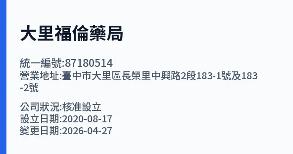 大里福倫藥局的照片-統編 87180514(臺中市) 公司登記資料與營業項目詳細圖表
