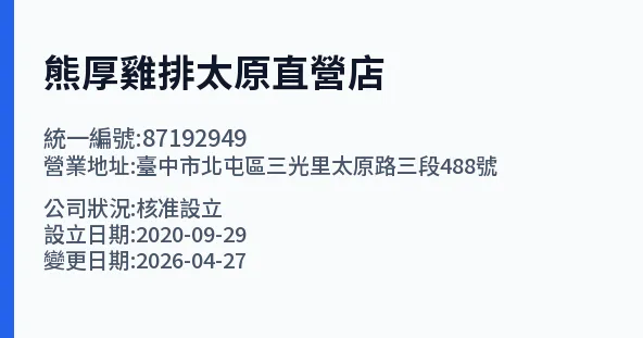 熊厚雞排太原直營店的照片-統編 87192949(臺中市) 公司登記資料與營業項目詳細圖表