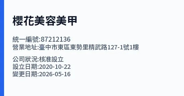 櫻花美容美甲的照片-統編 87212136(臺中市) 公司登記資料與營業項目詳細圖表