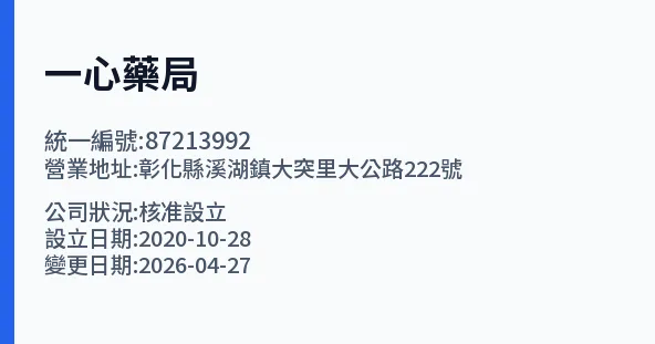 一心藥局的照片-統編 87213992(彰化縣) 公司登記資料與營業項目詳細圖表
