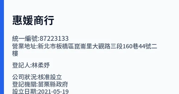 惠媛商行的照片-統編 87223133(新北市) 公司登記資料與營業項目詳細圖表