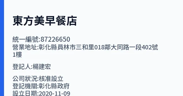 東方美早餐店的照片-統編 87226650(彰化縣) 公司登記資料與營業項目詳細圖表