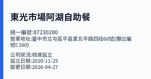東光市場阿湖自助餐的照片-統編 87230280(臺中市) 公司登記資料與營業項目詳細圖表