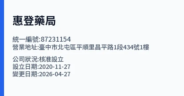 惠登藥局的照片-統編 87231154(臺中市) 公司登記資料與營業項目詳細圖表