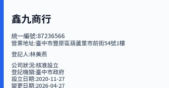 鑫九商行的照片-統編 87236566(臺中市) 公司登記資料與營業項目詳細圖表