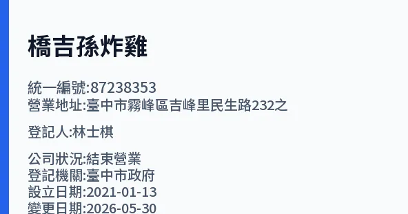 橋吉孫炸雞的照片-統編 87238353(臺中市) 公司登記資料與營業項目詳細圖表